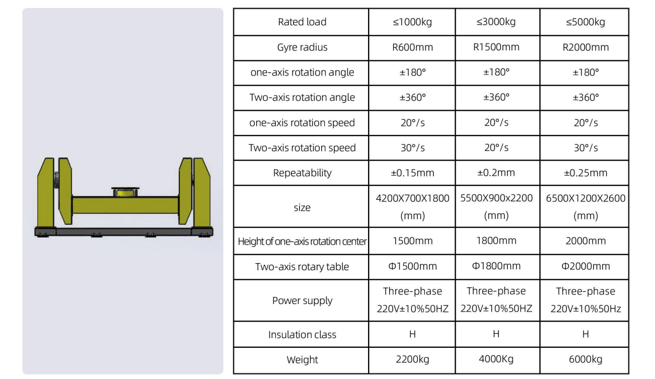U Type positioner: GBS-02-U1000/3000/5000_GBS GROUP